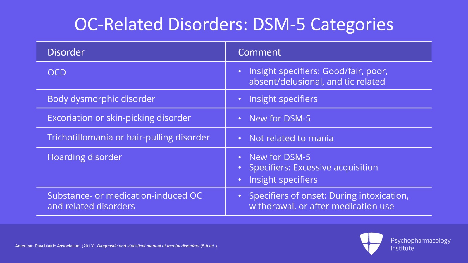 Psychopharmacology Institute